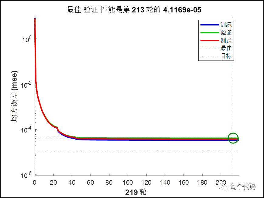 2023新算法:改进的减法优化器算法优化bp神经网络 回归分类两种案例改进减法优化算法 Csdn博客