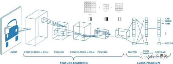 GeoAI 的4个主要应用领域-CSDN博客