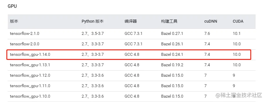 Horovod安装-CSDN博客