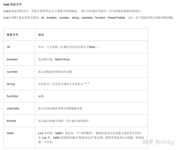 Lua字符串拼接lua 基础语法 Csdn博客 