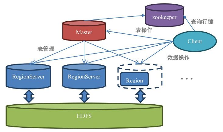 hbase创建表如何包含两个列族_HBase 内部探险-CSDN博客