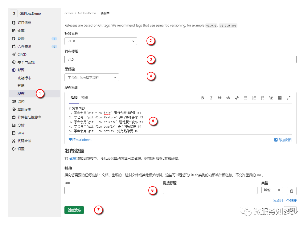 .NET DevOps 接入指南 | 3. Git flow & GitLab workflow-CSDN博客