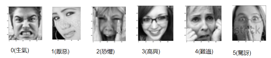 Pytorch实现基于卷积神经网络的面部表情识别pytorch训练人脸数据的网络模型 Csdn博客