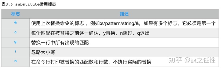 lsdyna如何设置set中的node_list_技术成长日记-Vim-3.Vim中重要的概念-CSDN博客
