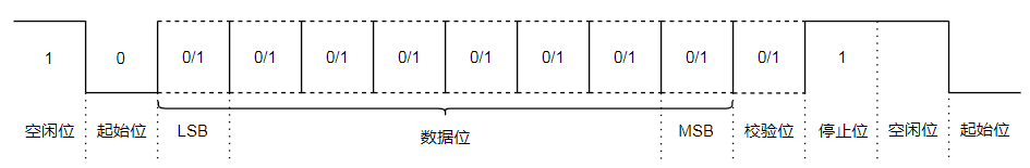 UART简介-CSDN博客