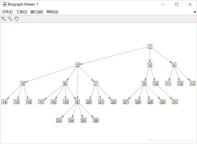 matlab生成几百个节点的网络拓扑图,MATLAB-绘制网络拓扑结构_环形剧场现任负责人的博客-CSDN博客