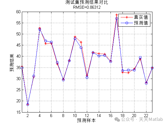 多维时序 Matlab实现bitcn双向时间卷积神经网络多变量时间序列预测bitcn 有随机性吗 Csdn博客