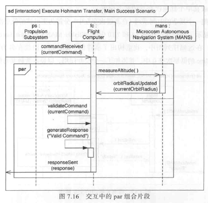MagicDraw-序列图-CSDN博客