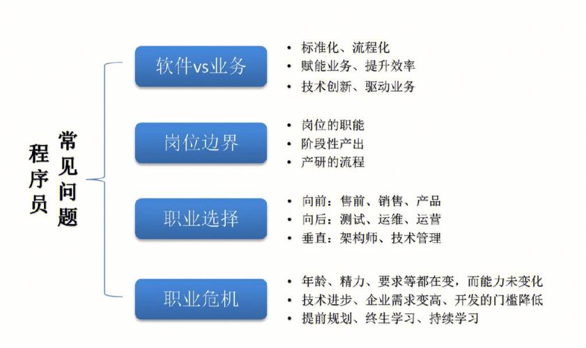 Java和python哪个更有前景java和python哪个有前途 Csdn博客 