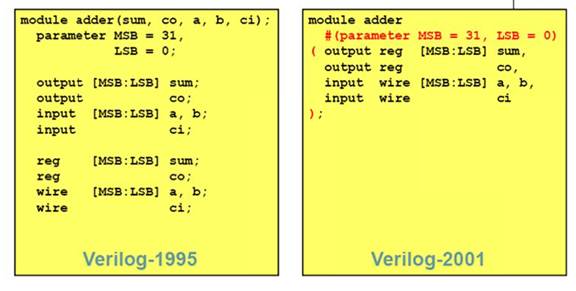 Verilog 1995 VS Verilog 2001_verilog 2001标准-CSDN博客