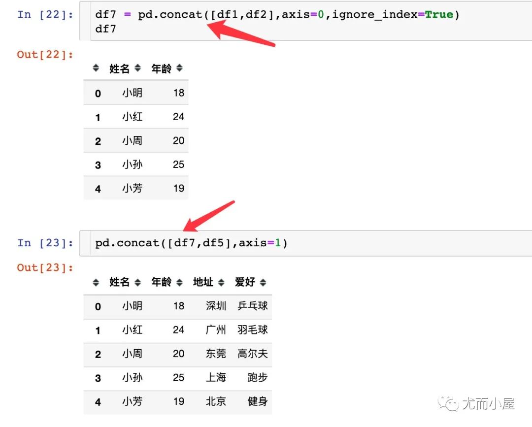 【python】图解pandas数据合并：concat、join、append Csdn博客