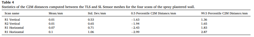 SL sensor :一种基于结构光传感器开源且实时用于高精度建筑机器人重建应用方案...-CSDN博客