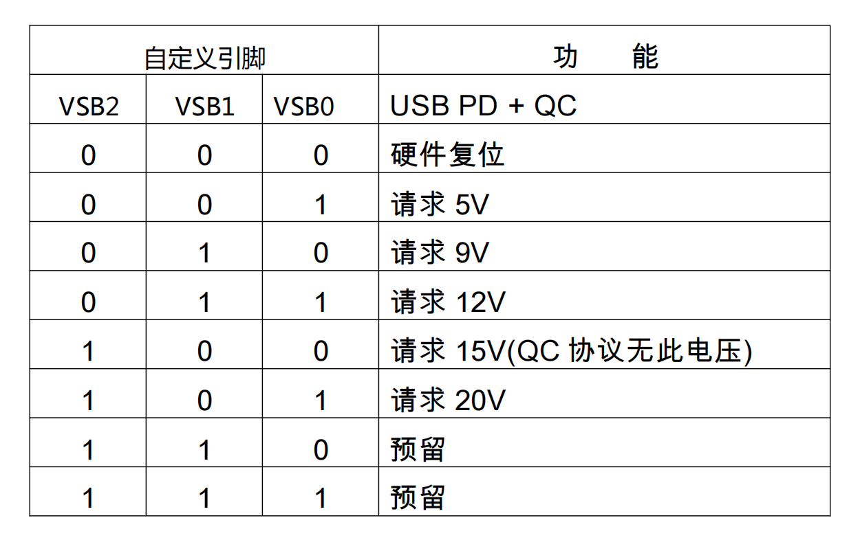 如何实现MCU控制PD诱骗电压？_单片机模拟pd协议-CSDN博客