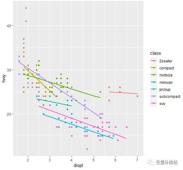 ggplot2|详解八大基本绘图要素-CSDN博客