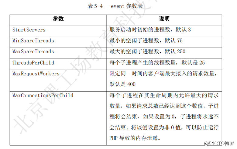 event mpm php,apache的mpm的几种模式-CSDN博客