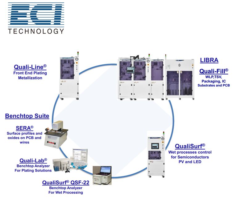 cvs有机添加剂检测_ECI Quali电镀添加剂分析领航者_长虹万贯的博客-CSDN博客