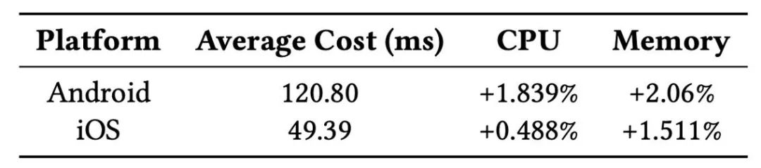 CIKM2022最佳论文: 快手提出移动端实时短视频推荐系统-CSDN博客