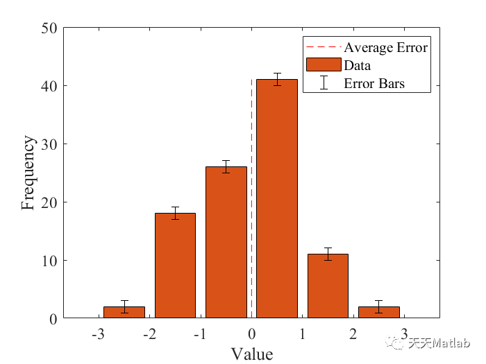 基于matlab生成带有误差线的条形图_matlab errarbar-CSDN博客