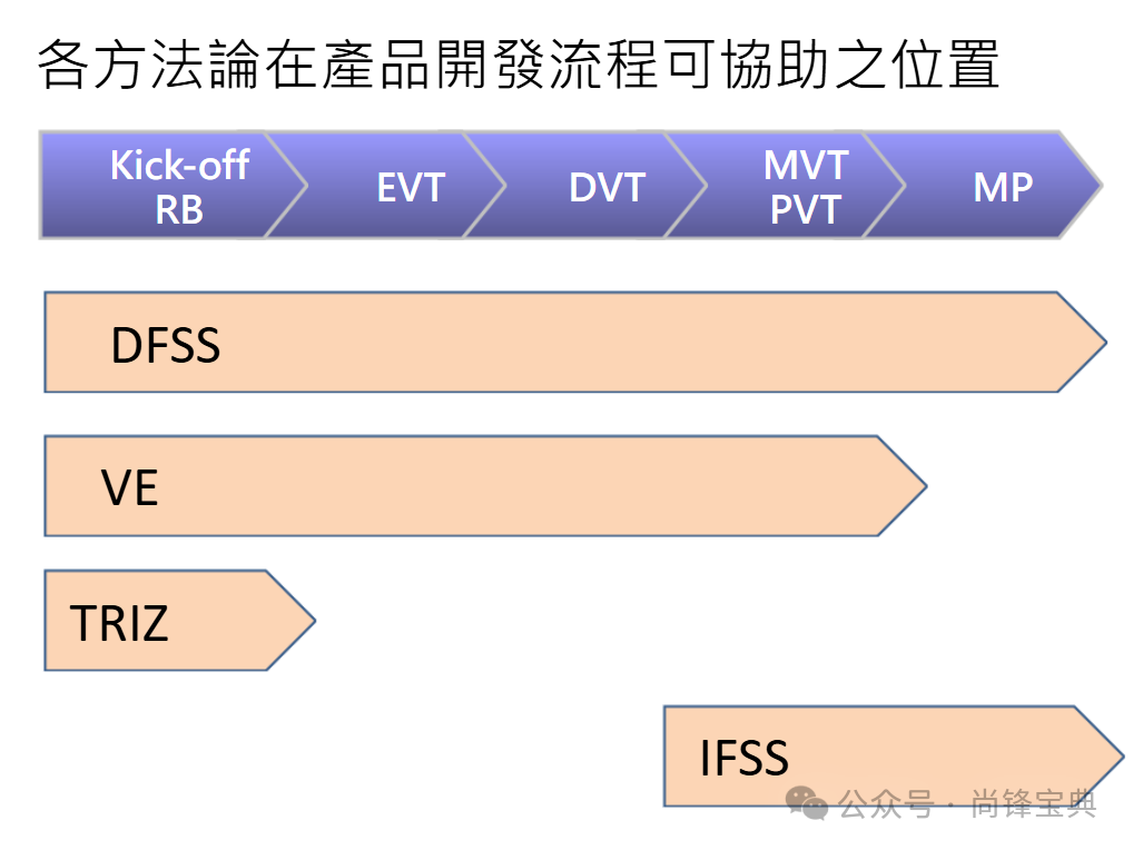 【测试流程】精讲EVT、DVT、DMT、MVT、PVT、MP概念_evt dvt-CSDN博客