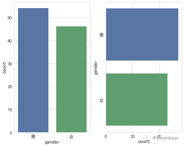 Seaborn Barplot Seaborn barplot countplot weixin 39634438 seaborn-barplot-seaborn-barplot-countplot-weixin-39634438
