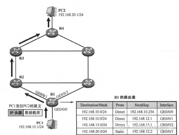 网络路由介绍,route指令-CSDN博客