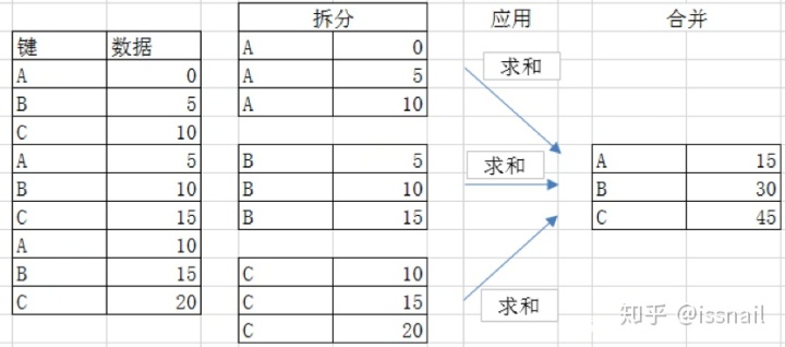 Pandas分组计算平均值“拆分 应用 合并”分组运算过程，python分组技术groupby应用详解 Csdn博客 