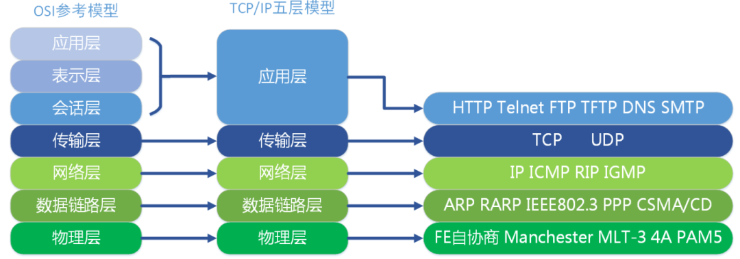 Tcpip协议栈在linux内核中的运行时序分析【万字长文】tcp控制时序电源指令 Csdn博客