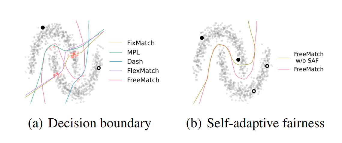 paper总结（9）FREEMATCH: SELF-ADAPTIVE THRESHOLDING FORSEMI-SUPERVISED LEARNING-CSDN博客