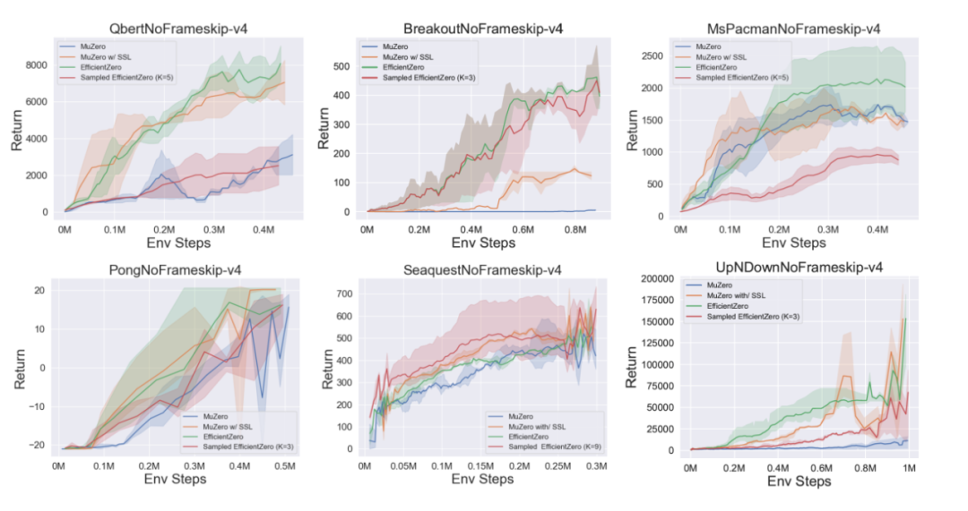 NeurIPS 2023 Spotlight | 面向通用决策场景的MCTS基准框架：LightZero-CSDN博客