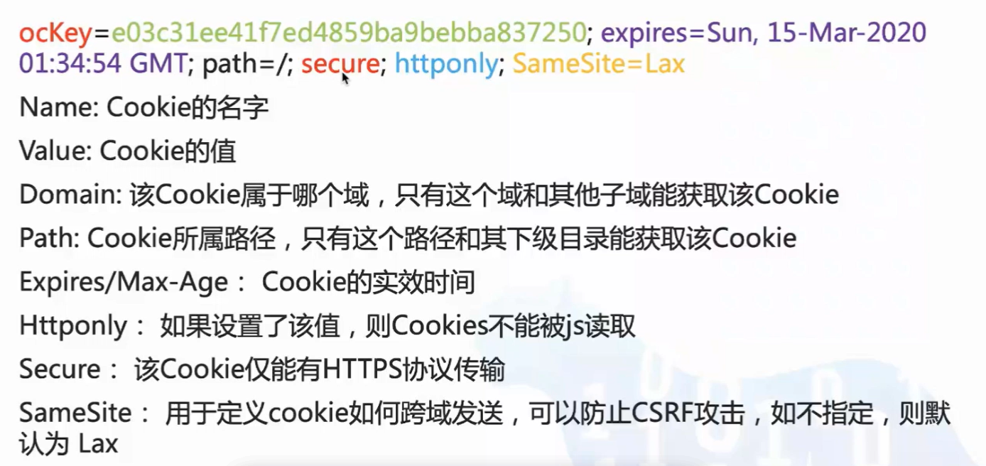 XSS漏洞攻击与防御_console.log xss-CSDN博客