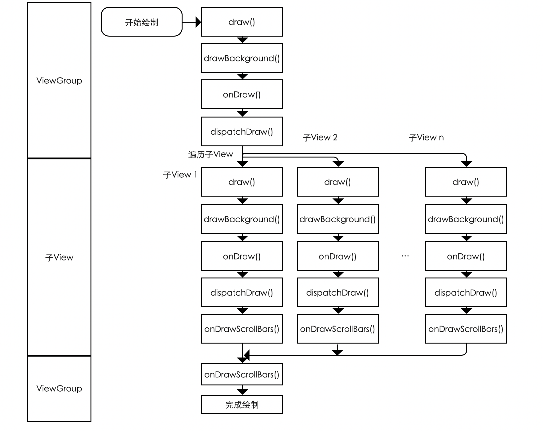 Carson带你学Android：源码解析自定义View Draw过程_view的draw过程-CSDN博客