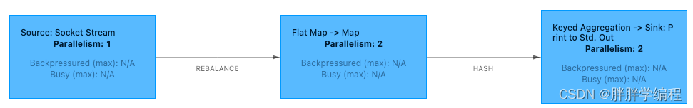 [flink]系统架构_flink 作业提交rest-CSDN博客