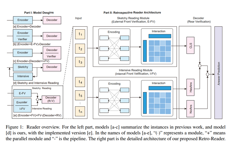 在SQuAD2.0榜单上出现过的部分模型详解StructBert，T5，RoBERTa，RetroReader，ALBert_squad模型-CSDN博客