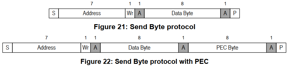 Linux驱动之IIC子系统_i2c block read-CSDN博客
