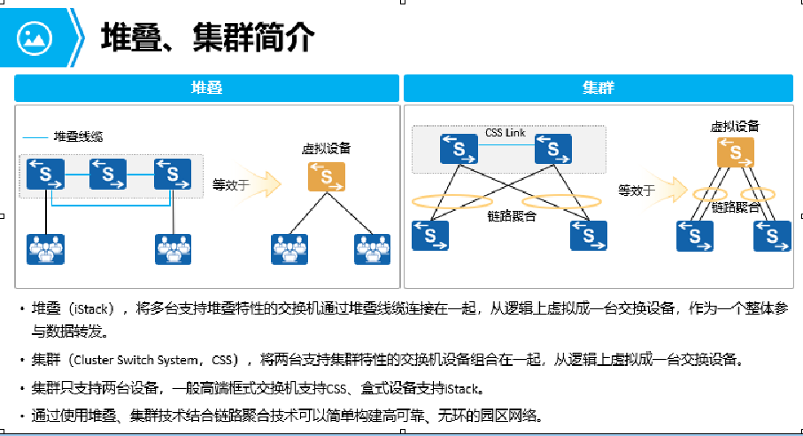 堆叠与集群详解_堆叠和集群-CSDN博客