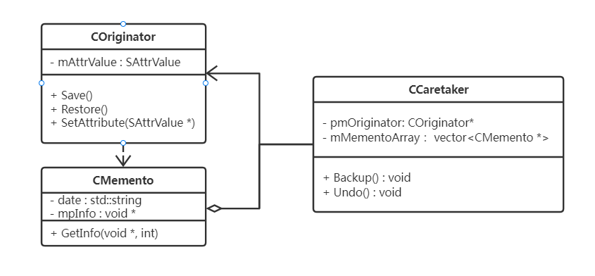 S18. 备忘录模式-CSDN博客