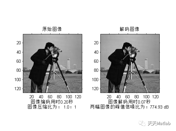 【图像压缩】基于霍夫编码、行程编码、dct、fft、算术编码、t预测编码实现图像压缩附matlab代码 Matlab工作室 博客园 