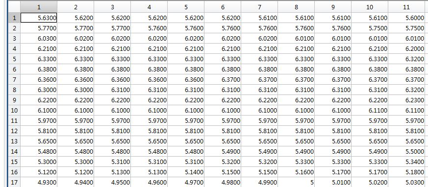 NCEP CFSR数据读取_ncep-cfsr-CSDN博客