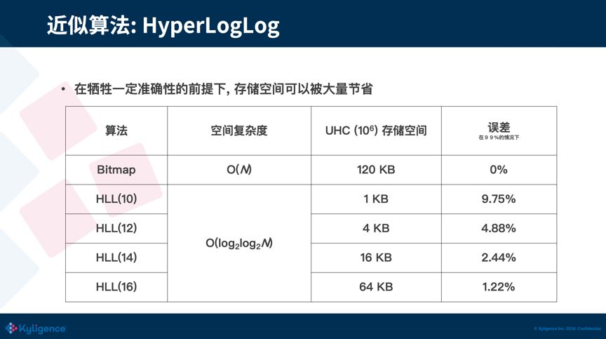 大数据分析常用去重算法分析『HyperLogLog 篇』_hll原理-CSDN博客