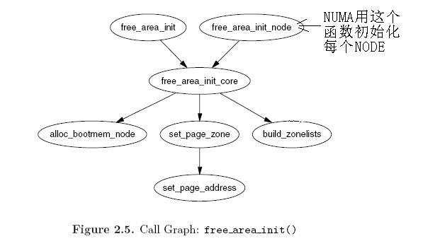 《深入理解LINUX内存管理》学习笔记（一）_pgd pud pmd pte 是什么含义-CSDN博客