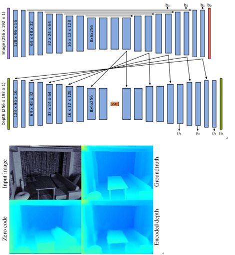 CVPR2018 | 3D视觉_modeling facial geometry using compositional vaes-CSDN博客