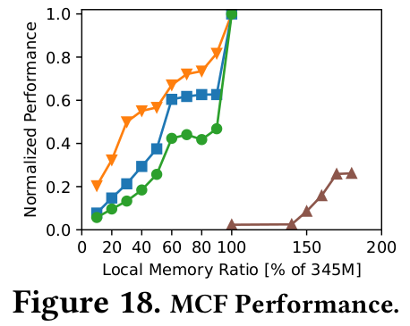 解读 SOSP‘23 硬核论文 Mira：程序行为感知的远端内存访问优化_sosp 23 mira 程序行为感知的远端内存访问优化-CSDN博客