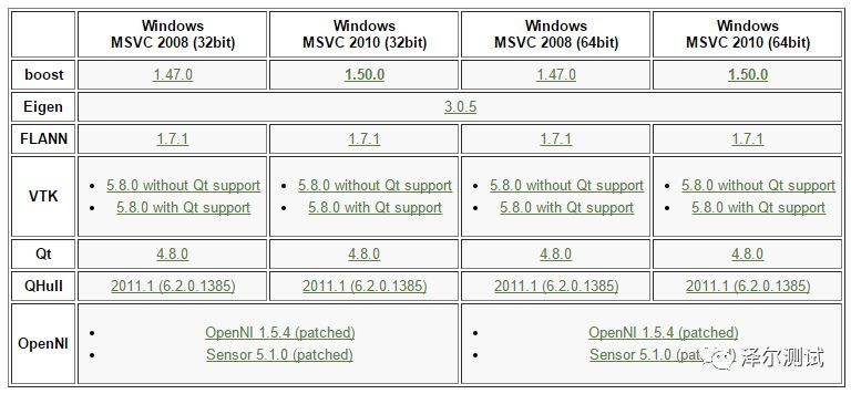 pcl安装教程 linux,Windows下PCL安装编译过程-CSDN博客