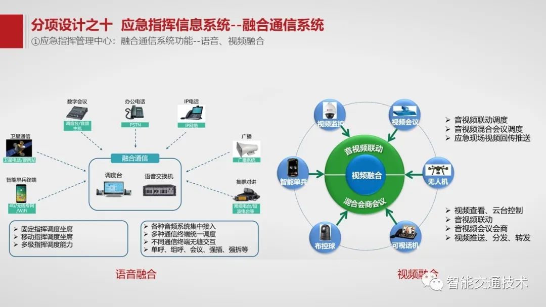 智慧城市应急管理信息化平台建设方案 Csdn博客 8815