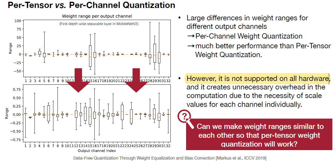 MIT-TinyML学习笔记【5】Quantization2_tinyml 训练-CSDN博客