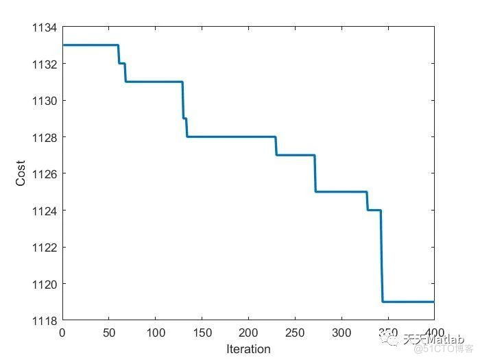 【VRP问题】基于大邻域搜索算法LNS算法求解带容量的车辆路径规划问题附Matlab代码...-CSDN博客