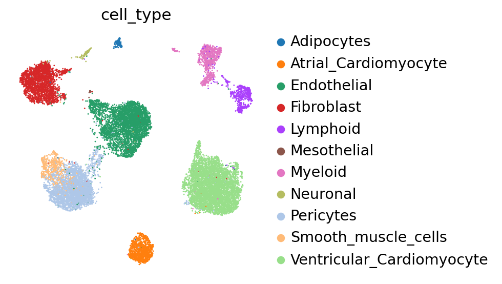 BaseException: Could not construct partition: Weight vector not the same size as the number of ...