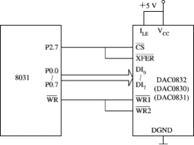 有关单片机D／A 转换器接口概念总结_单片机与dac0832的接口电路-CSDN博客