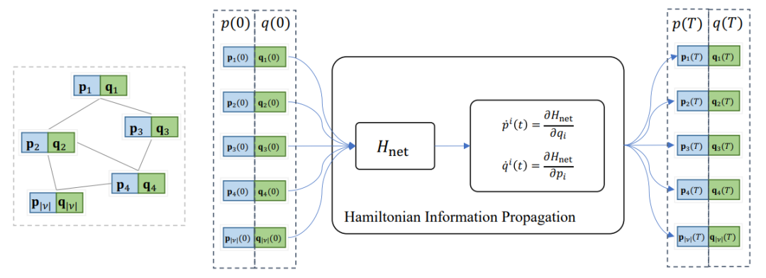 顶会新方向！14篇图神经网络（GNN）最新顶会论文汇总！（含2024）_fine-tuning graph neural networks by preserving gr-CSDN博客