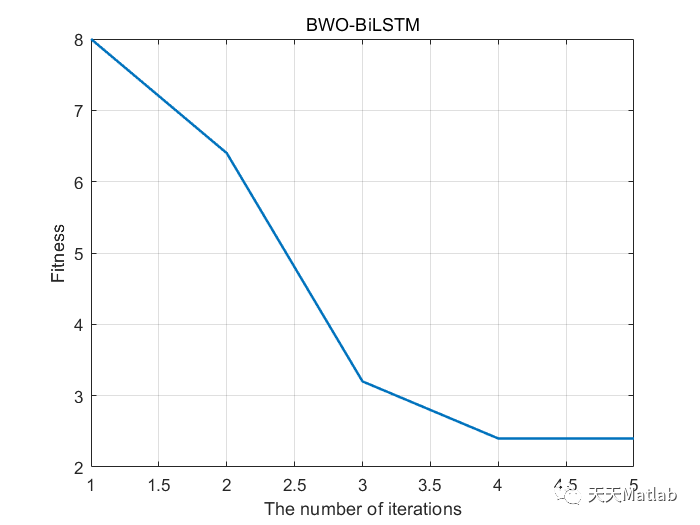 【LSTM分类】基于白鲸算法优化双向长短期记忆神经网络的数据分类预测附matlab代码 BWO-BiLSTM_bwolstm-CSDN博客